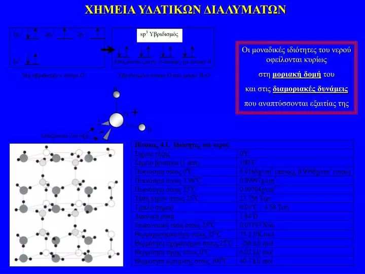 PPT - ΧΗΜΕΙΑ ΥΔΑΤΙΚΩΝ ΔΙΑΛΥΜΑΤΩΝ PowerPoint Presentation - ID:962667
