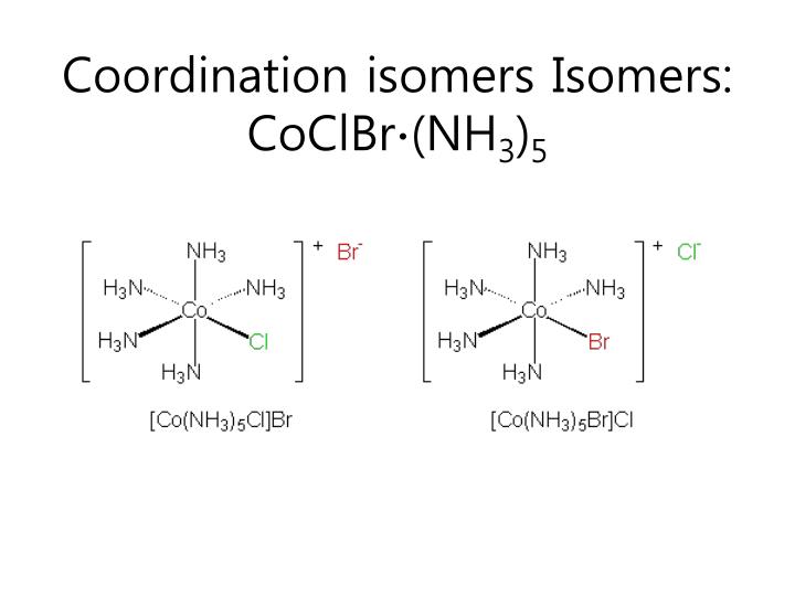 PPT - Transition Metal Chemistry and Coordination Compounds PowerPoint ...