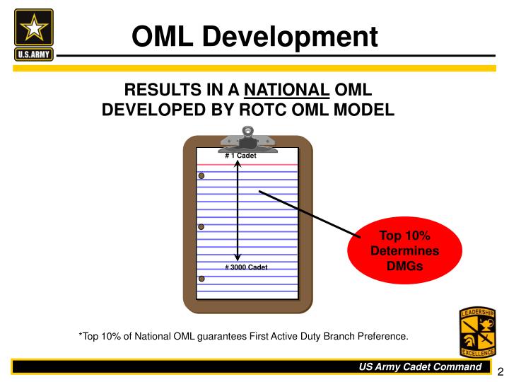 PPT - Accessions Process PowerPoint Presentation - ID:963125