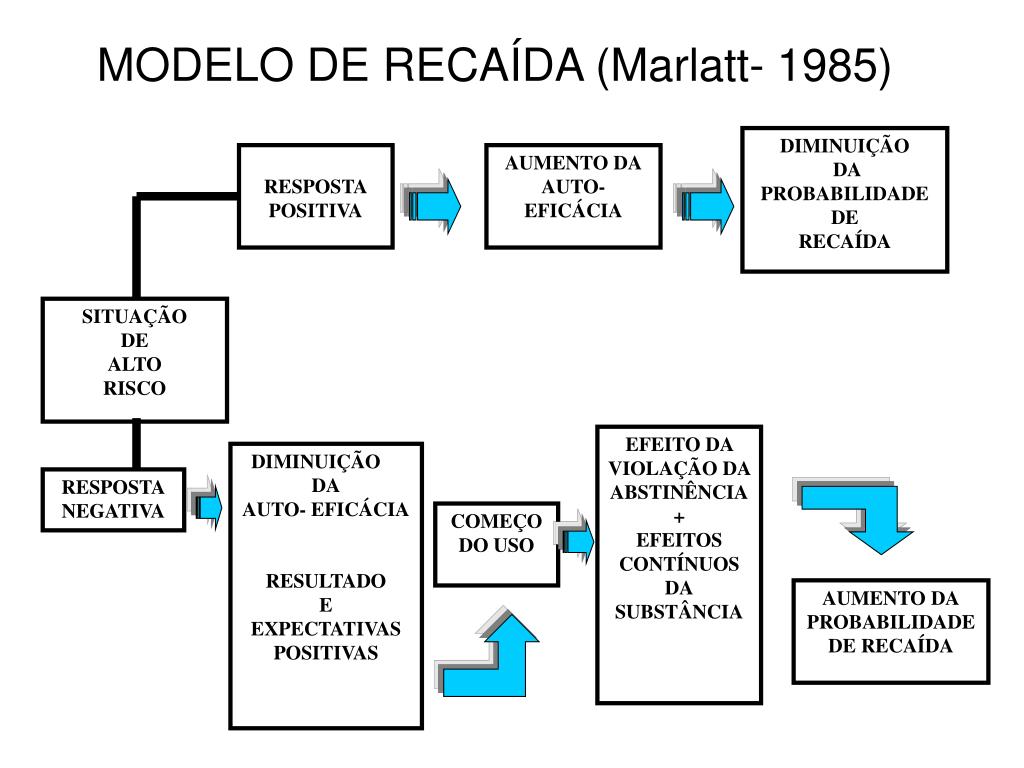 PPT - ABORDAGENS PSICOLÓGICAS NO TRATAMENTO DE USUÁRIOS DE MACONHA E A ...