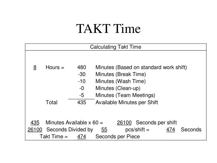 PPT - TAKT Time PowerPoint Presentation, free download - ID:965115