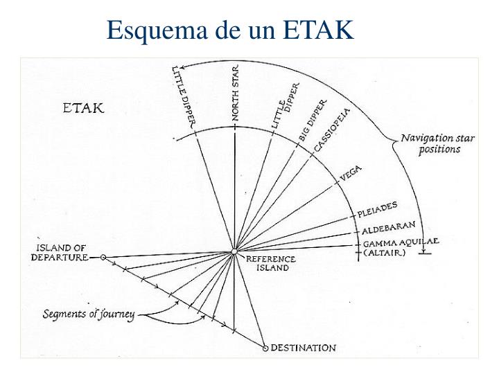 PPT - Mapas Cognitivos PowerPoint Presentation - ID:965412
