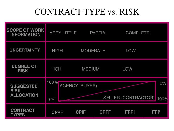 PPT - Project Risk Management PowerPoint Presentation - ID:965729
