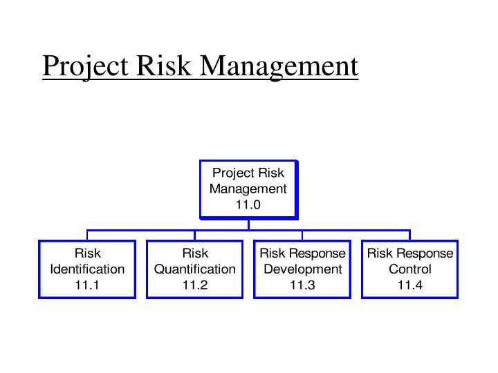 PPT - Project Risk Management PowerPoint Presentation - ID:965729