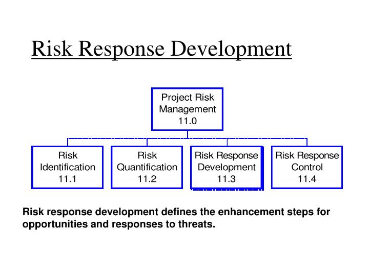 PPT - Project Risk Management PowerPoint Presentation - ID:965729