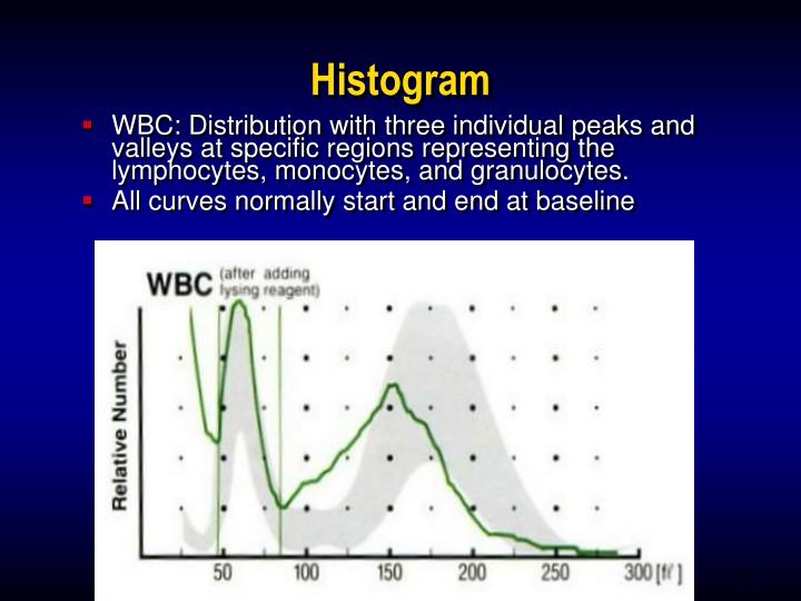 PPT - Automated Hematology: An Overview PowerPoint Presentation - ID:965849