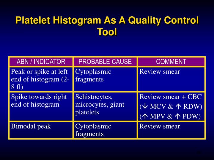 PPT - Automated Hematology: An Overview PowerPoint Presentation - ID:965849