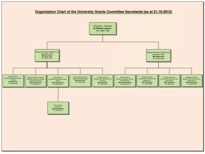 PPT - Organization Chart of the University Grants Committee Secretariat ...
