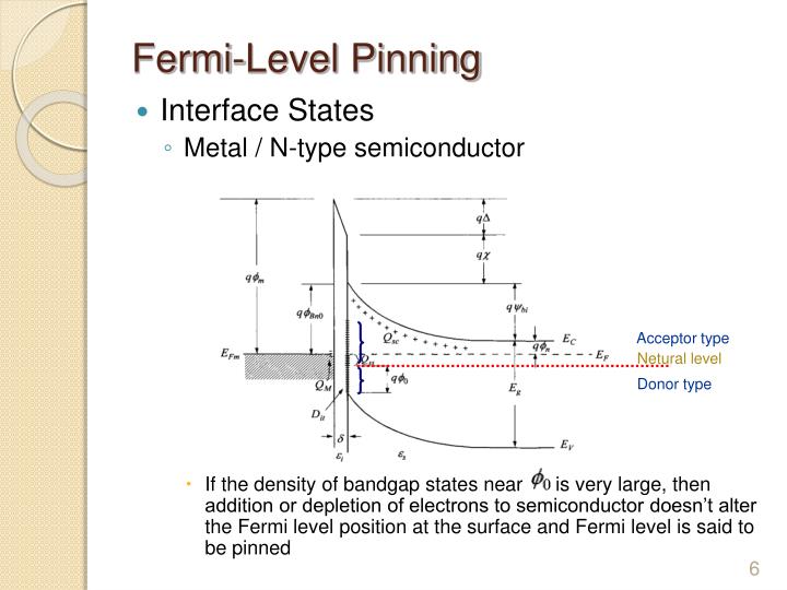 PPT - 蘇璟瑋、王騰漢 B93501044, B93505007 電機四 PowerPoint Presentation - ID:966628