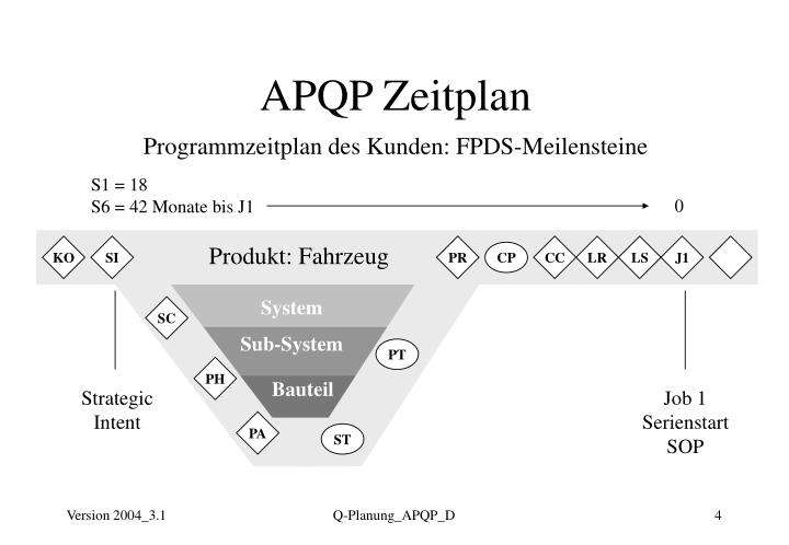 PPT - Qualitätsplanung und Kontrollplan (APQP) PowerPoint Presentation ...