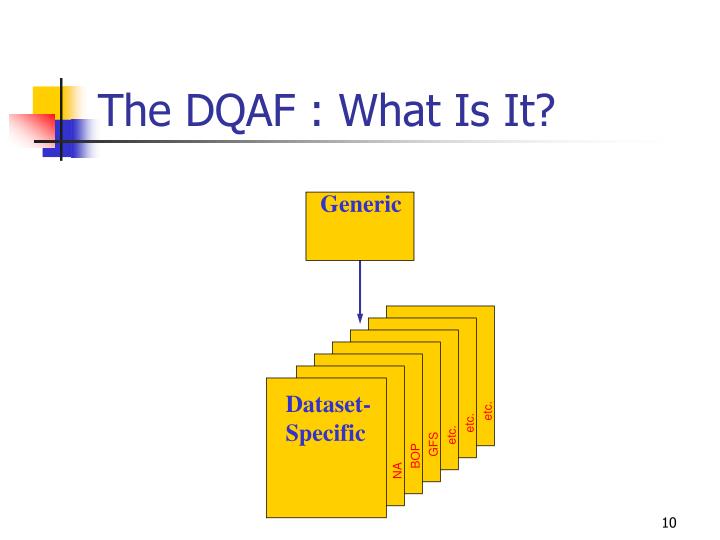 PPT - The Data Quality Assessment Framework PowerPoint Presentation ...