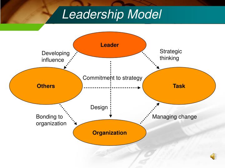 PPT - Level Three Leadership PowerPoint Presentation - ID:966940