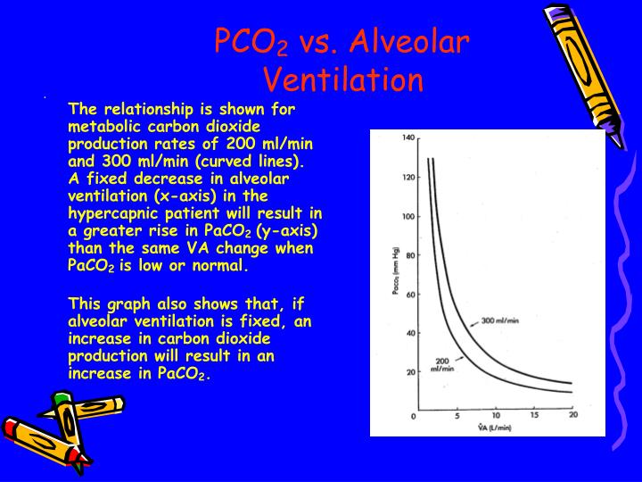 PPT - Interpretation of Arterial Blood Gases and Acid-Base Disorders ...