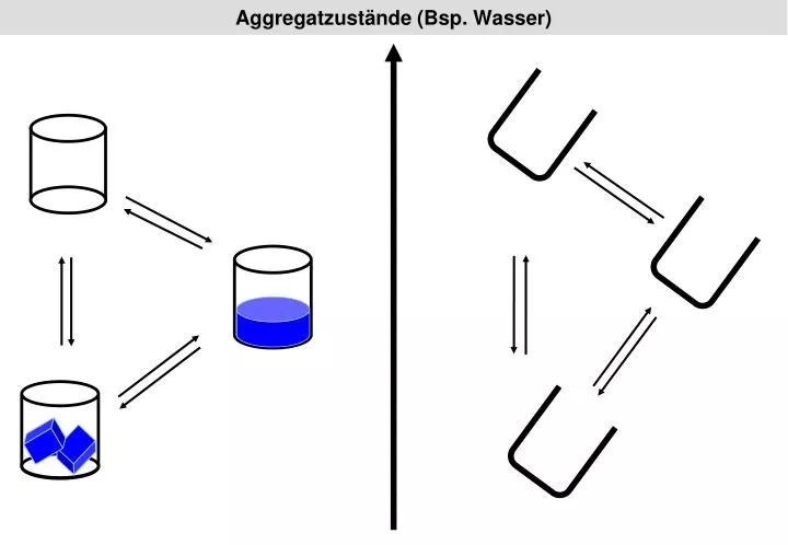 PPT - Aggregatzustände (Bsp. Wasser) PowerPoint Presentation, free ...