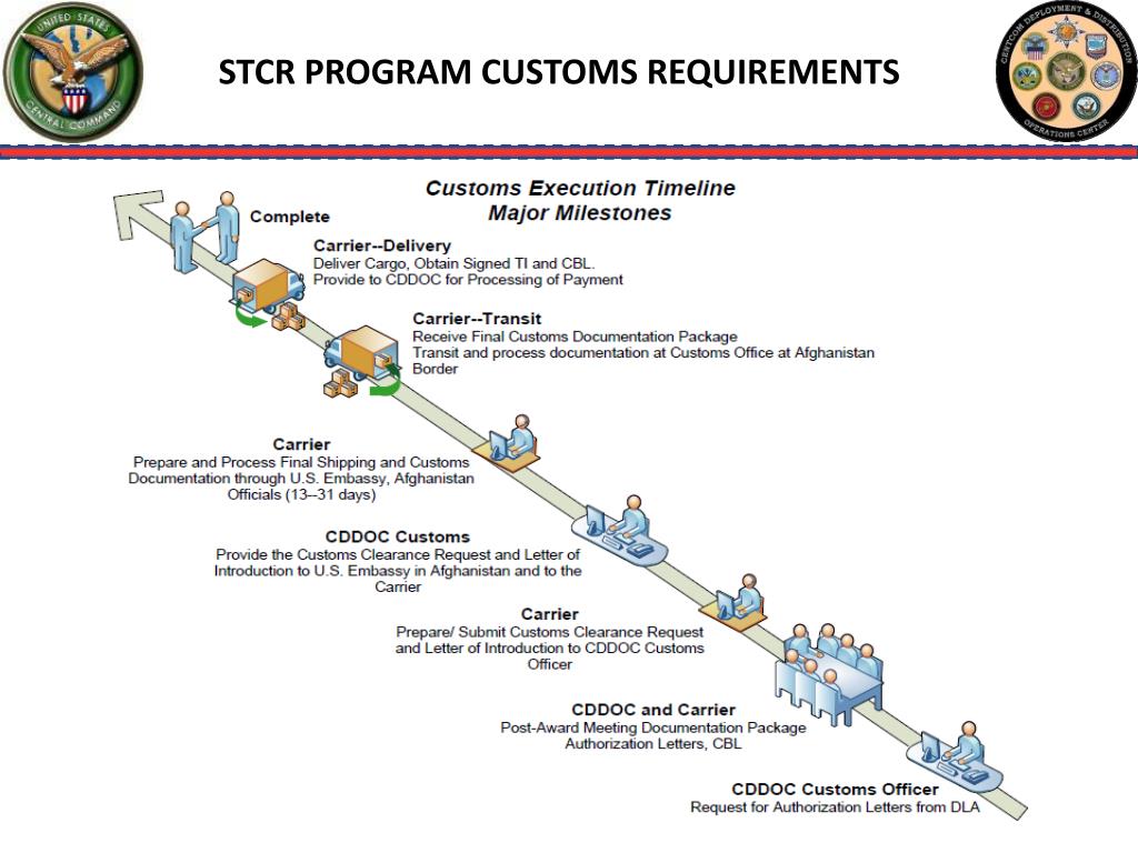 Ppt Centcom Deployment And Distribution Operations Center Cddoc