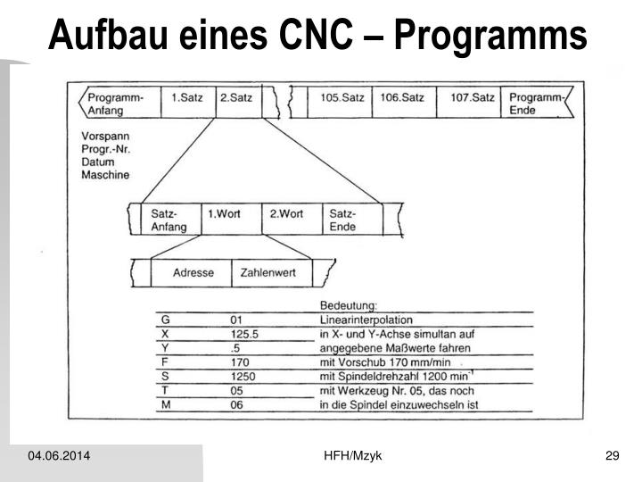 PPT - Technologische Fertigungsvorbereitung PowerPoint Presentation ...