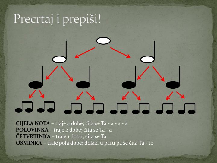PPT - NOTNO PISMO PowerPoint Presentation - ID:968255