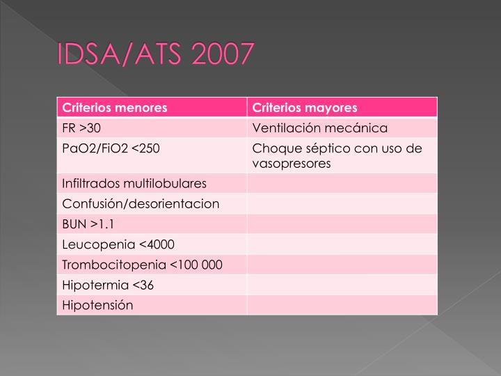 PPT - Neumonía PowerPoint Presentation - ID:968323