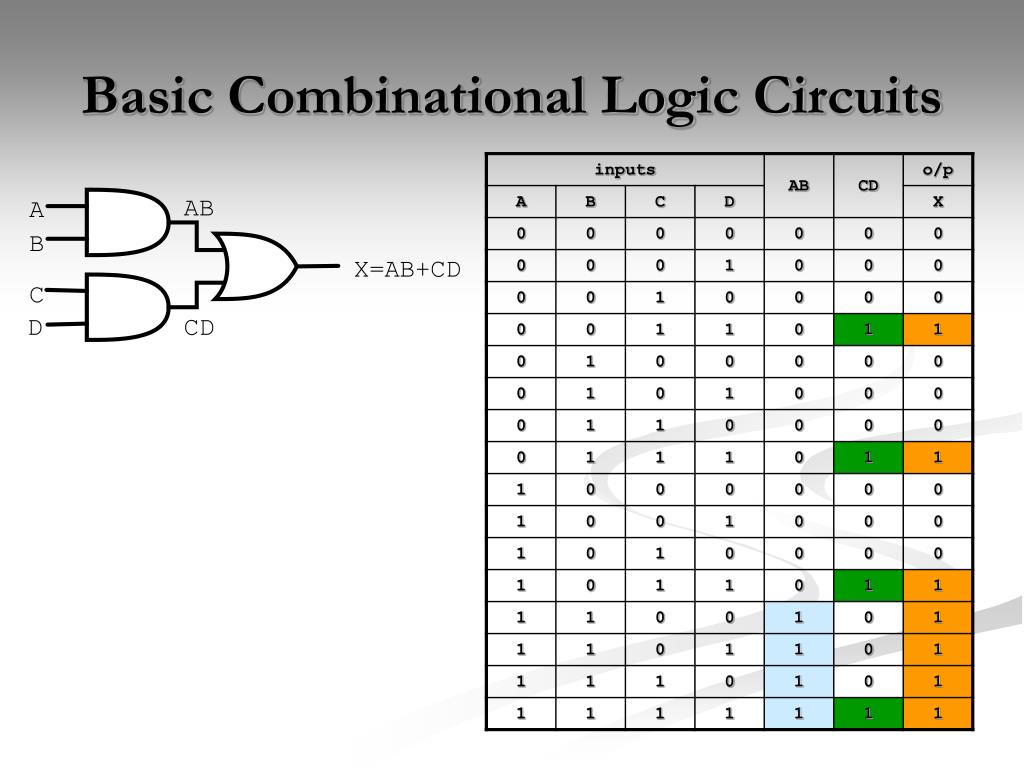 Generate Logic Diagram Combinational Circuit Generate Logic Diagram Combinational Circuit