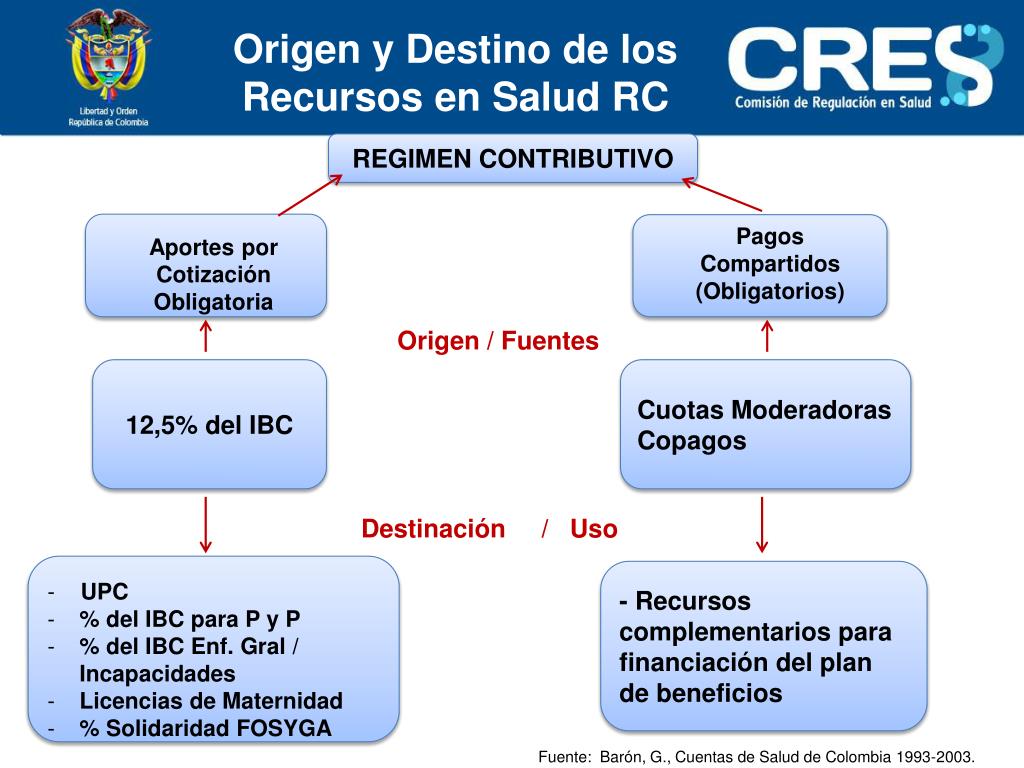 PPT - REFLEXIONES EN EL CÁLCULO DE LA UNIDAD DE PAGO POR CAPITACIÓN ...