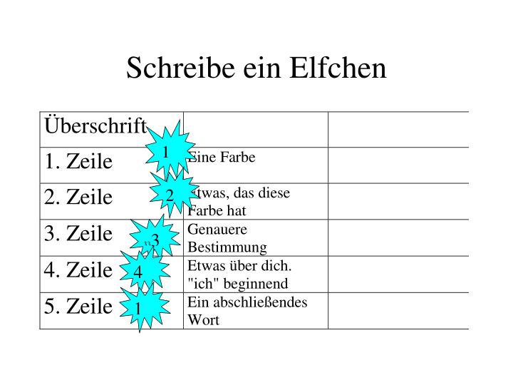 PPT - Lyrik PowerPoint Presentation - ID:968872