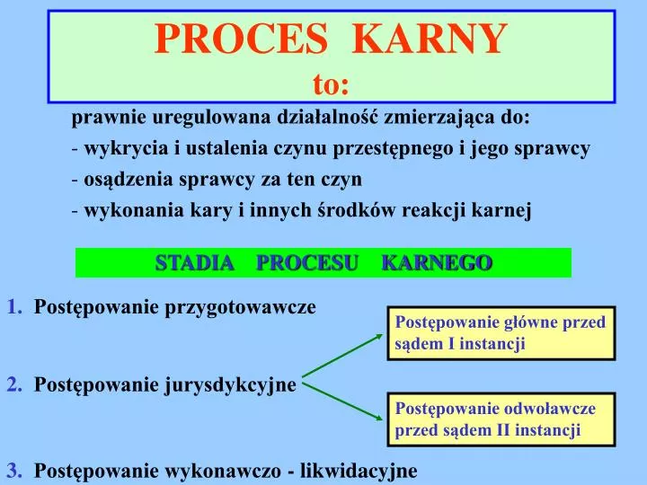 PPT - PROCES KARNY to: PowerPoint Presentation, free download - ID:968908