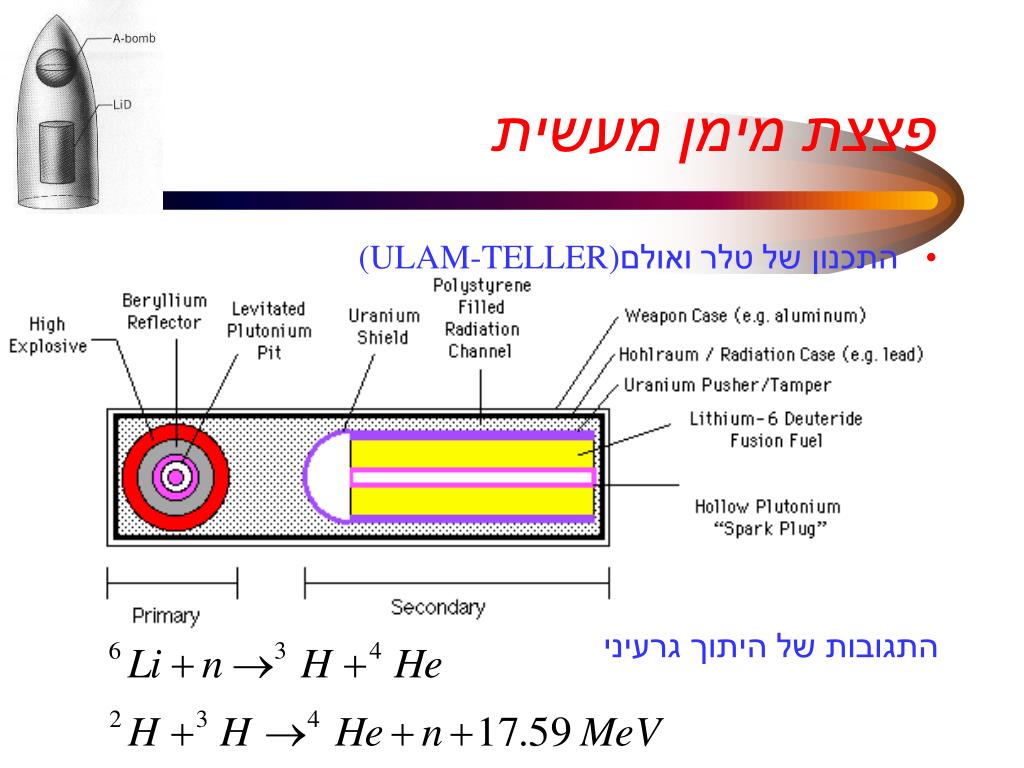 PPT - איך לבנות פצצה (גרעינית) PowerPoint Presentation - ID:969039