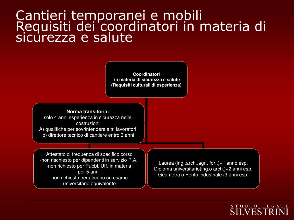 Ppt Seminario In Materia Di Igiene E Sicurezza Sul Lavoro Powerpoint