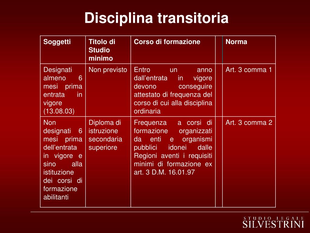 Ppt Seminario In Materia Di Igiene E Sicurezza Sul Lavoro Powerpoint