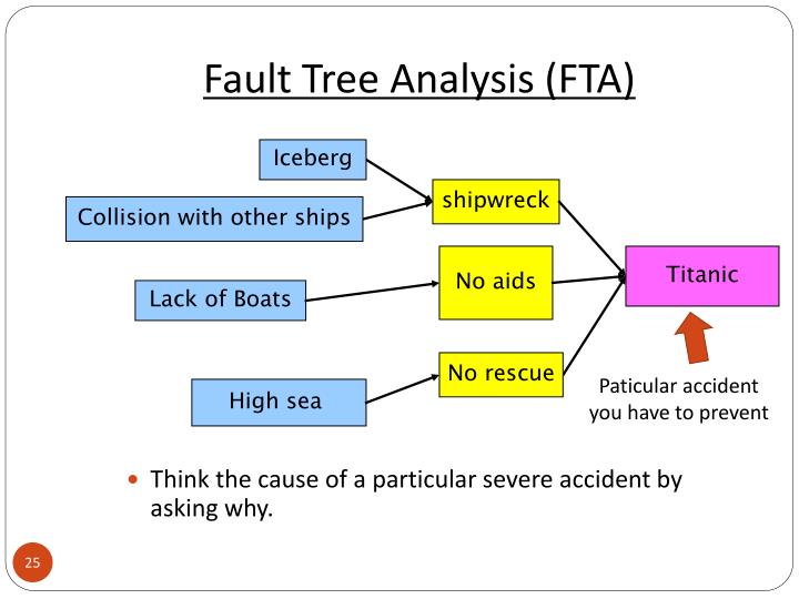 PPT - Human Error — Theory and Prevention PowerPoint Presentation - ID ...