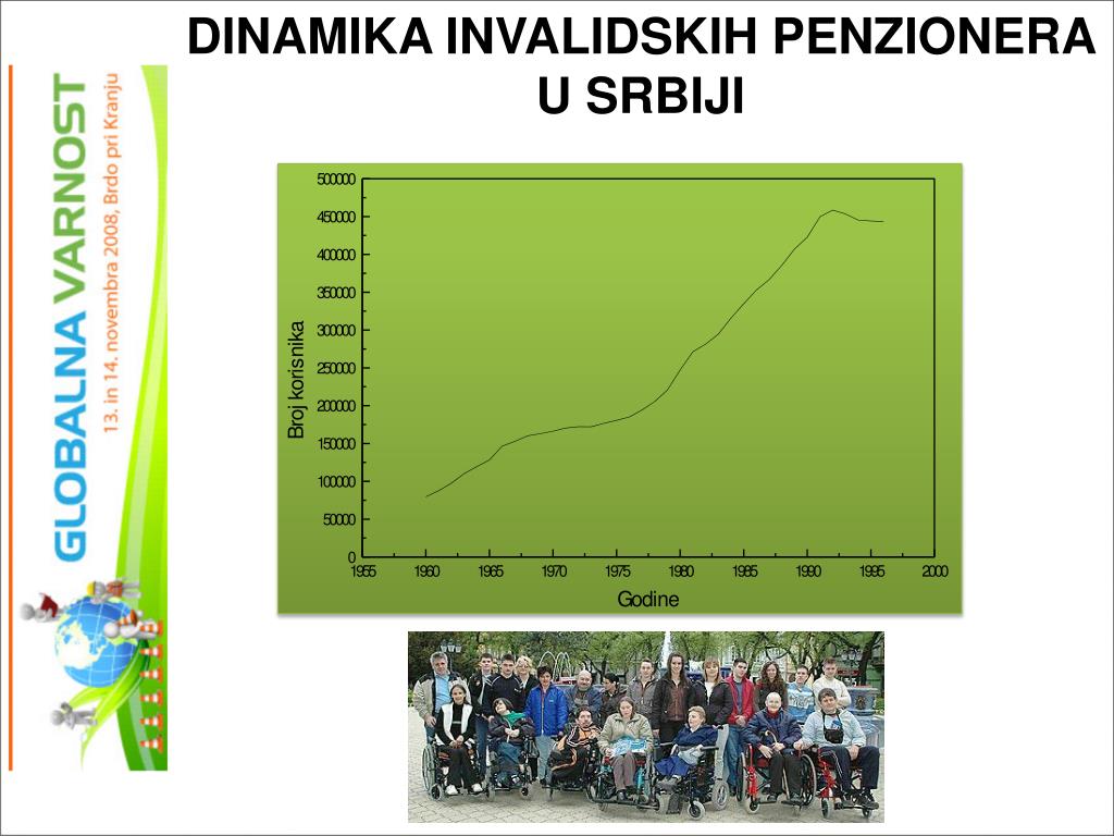 PPT - PROFESIONALNA REHABILITACIJA I ZAPOŠLJAVANJE INVALIDA U SRBIJI ...