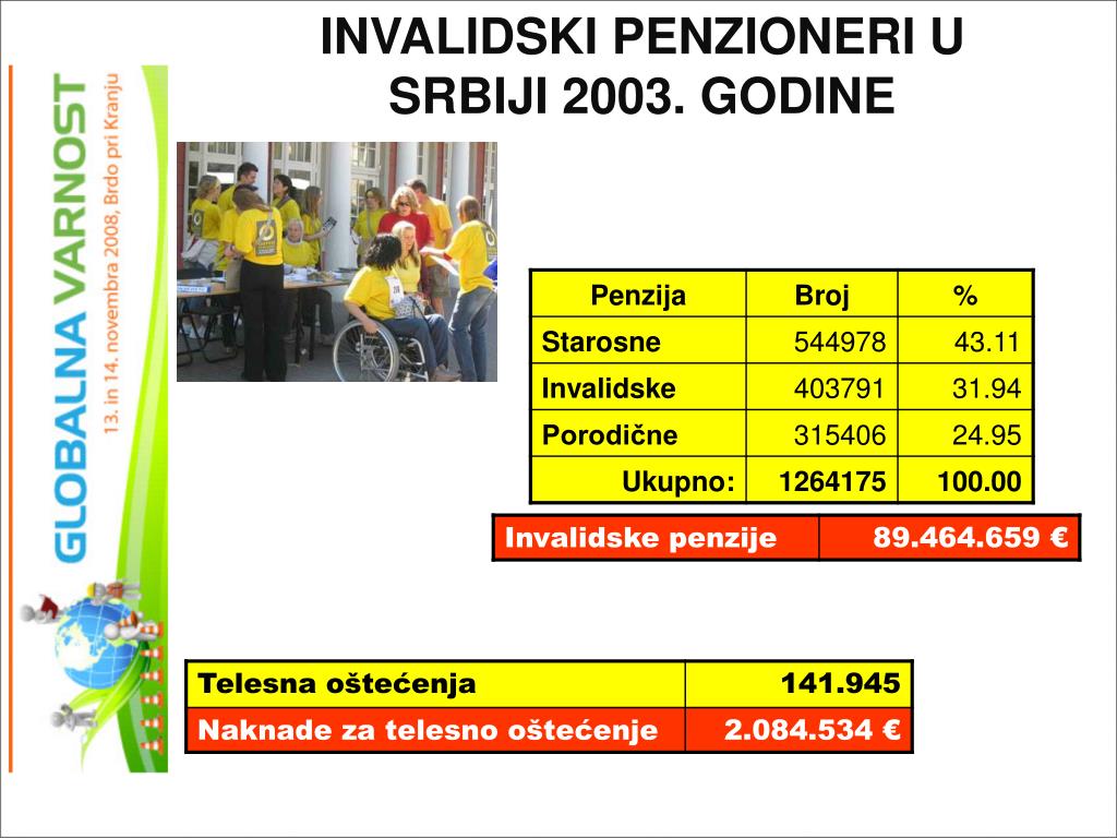 PPT - PROFESIONALNA REHABILITACIJA I ZAPOŠLJAVANJE INVALIDA U SRBIJI ...