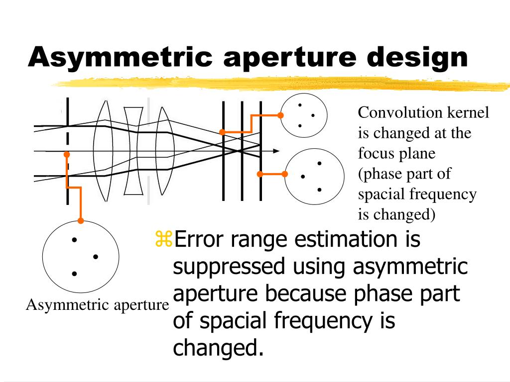 PPT - Multi-Focus Range Sensor using Coded Aperture PowerPoint ... PPT - Multi-Focus Range Sensor using Coded Aperture PowerPoint ...