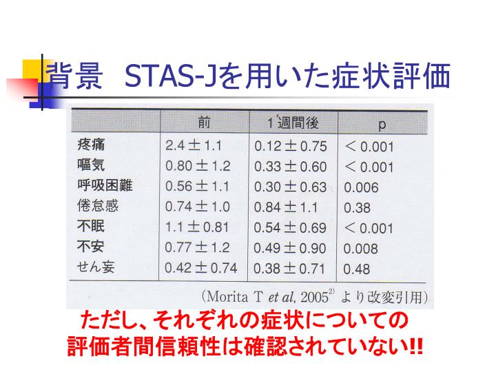 PPT - STAS-J 症状版の作成と 評価者間信頼性の検討 PowerPoint Presentation - ID:971925