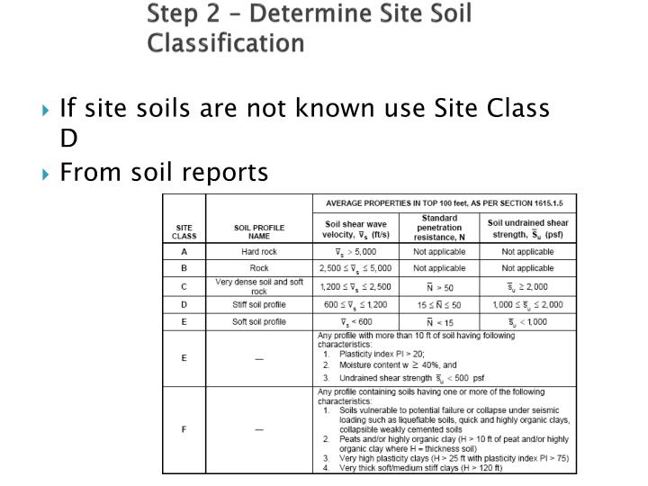 PPT - Building Systems (Seismic) PowerPoint Presentation - ID:972003