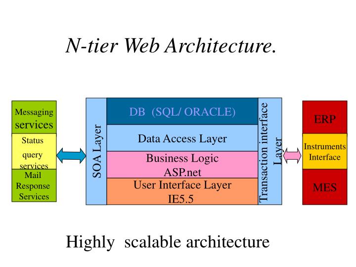 PPT - Training information Management System …… for the Regulated ...