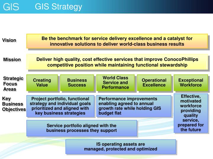 PPT - Strategic Planning March, 2009 Tamara Petrusawich Director of ...