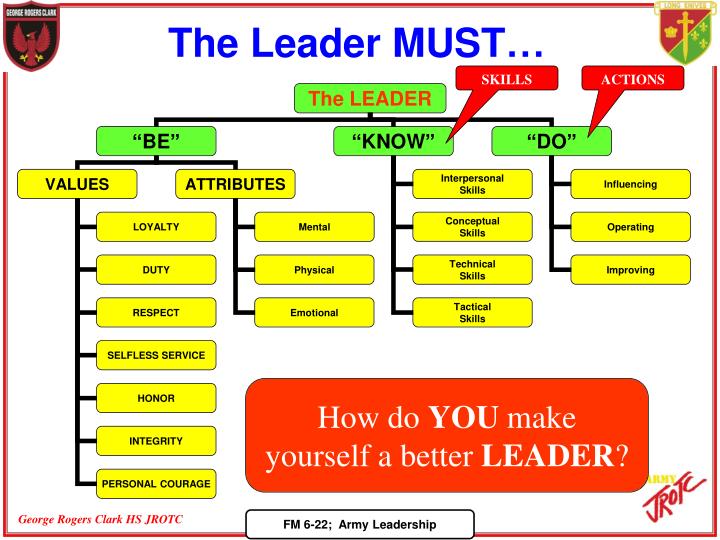 PPT - ARMY LEADERSHIP ‘Competent, Confident, & Agile” FM 6-22 (22-100 ...