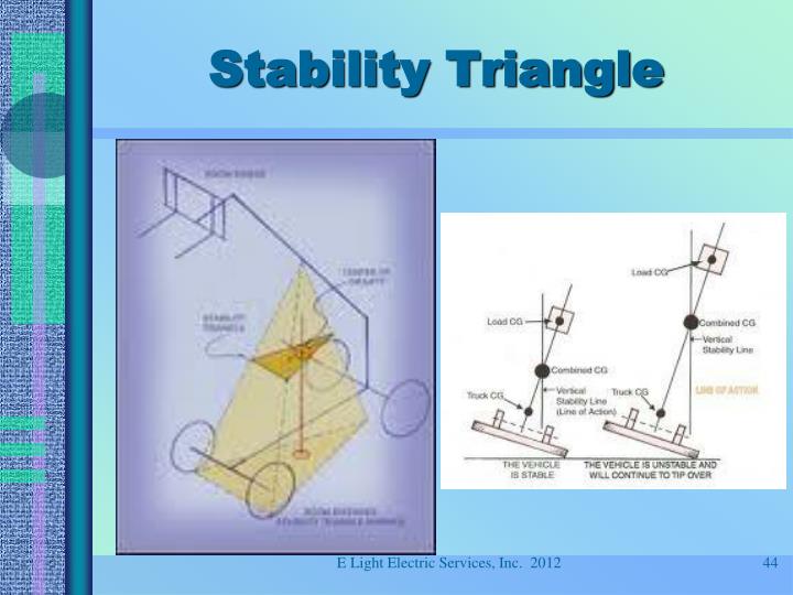 Fork Lift Stability Triangle Diagram
