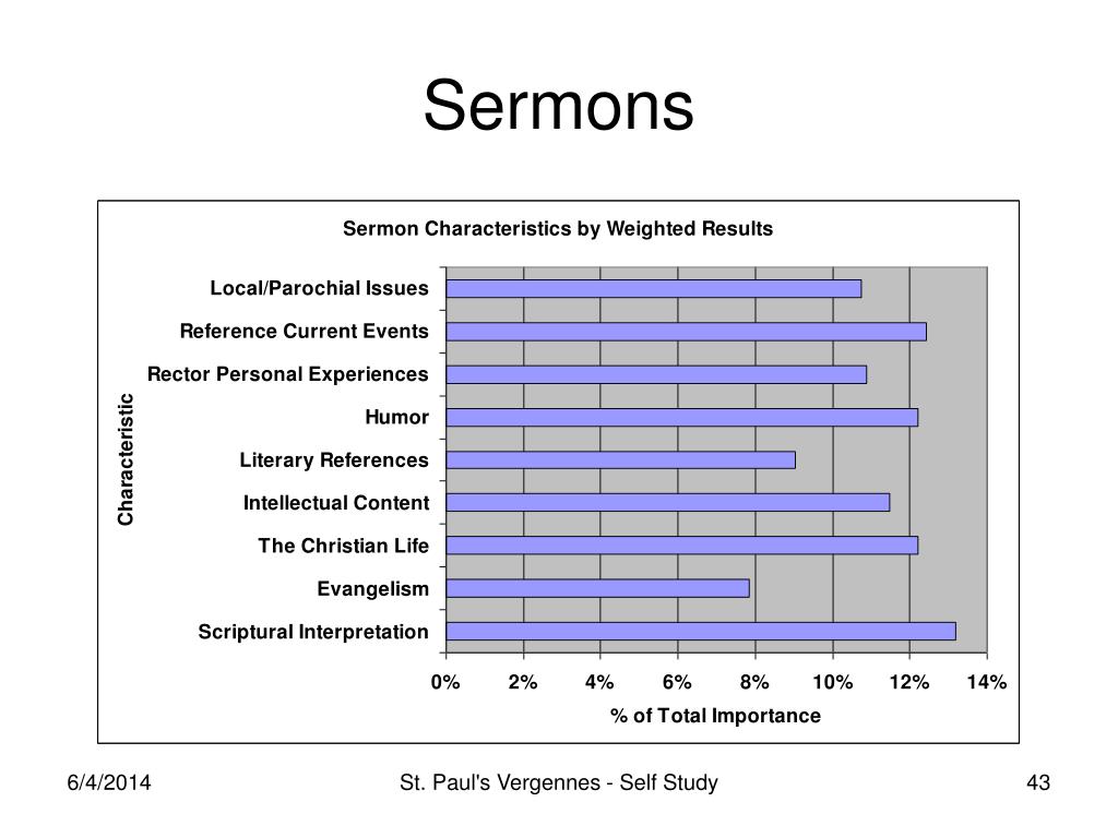 PPT - St. Paul’s Ministry Discernment Committee PowerPoint Presentation ...