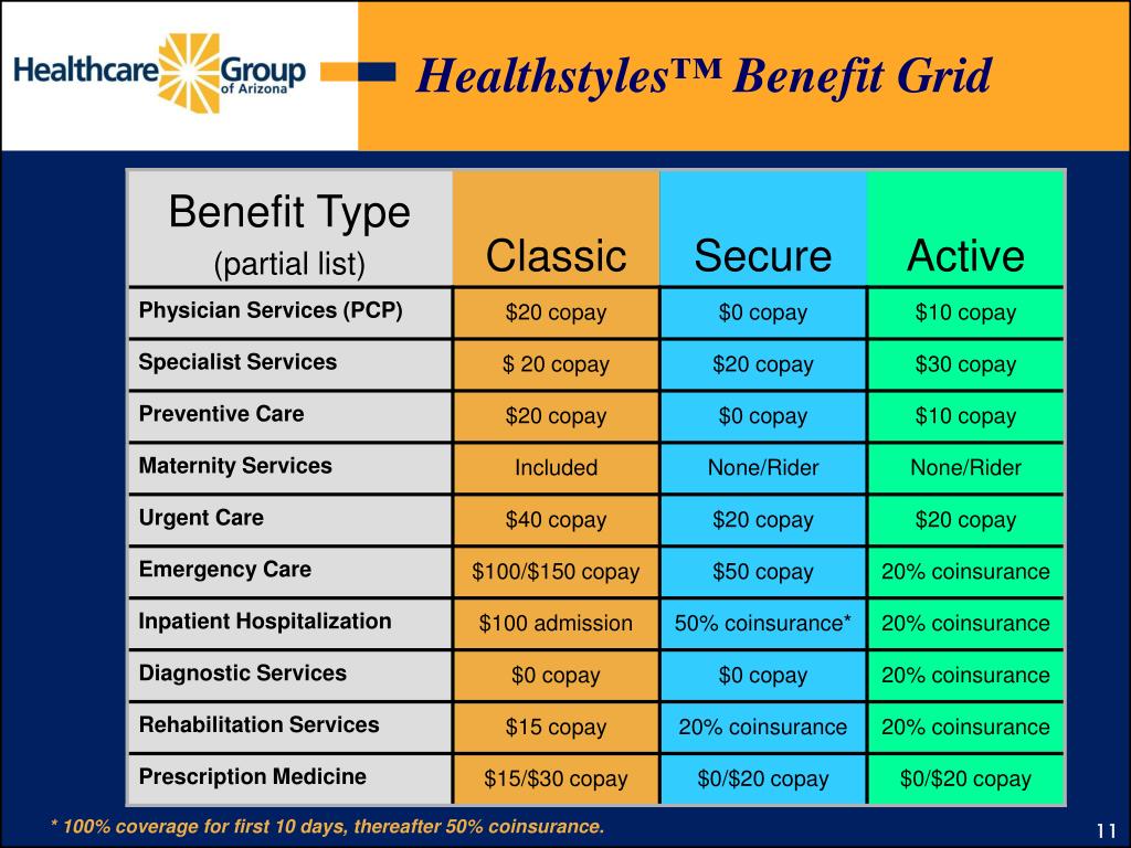PPT - Healthcare Group of Arizona Director Anthony D. Rodgers State ...