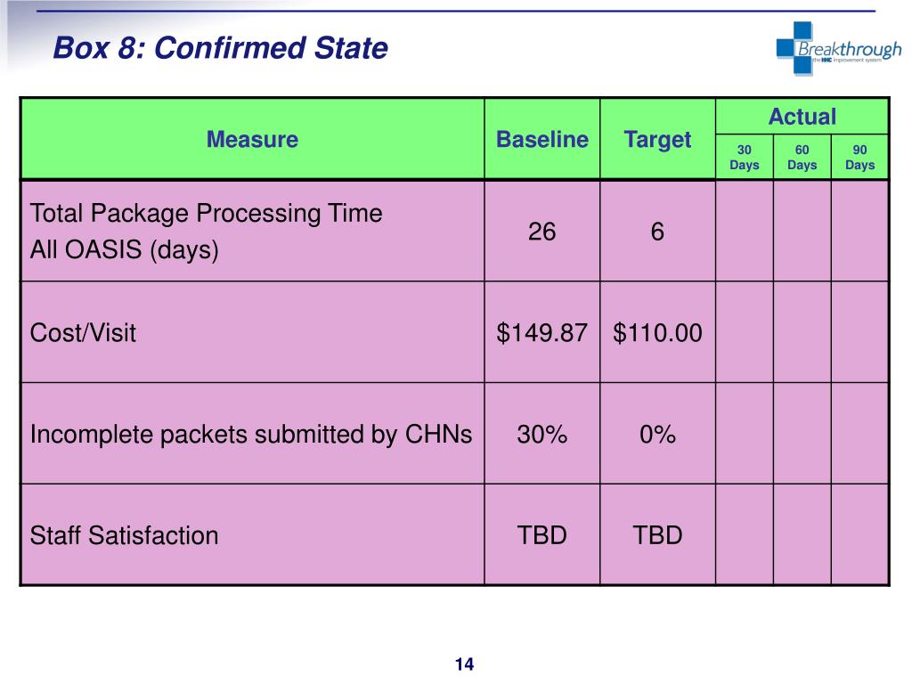 PPT - Workspace Reorganization for Manhattan CHHA & Lombardi Programs ...