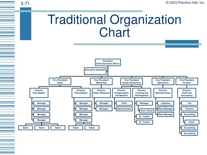 PPT - Job Analysis PowerPoint Presentation - ID:975507