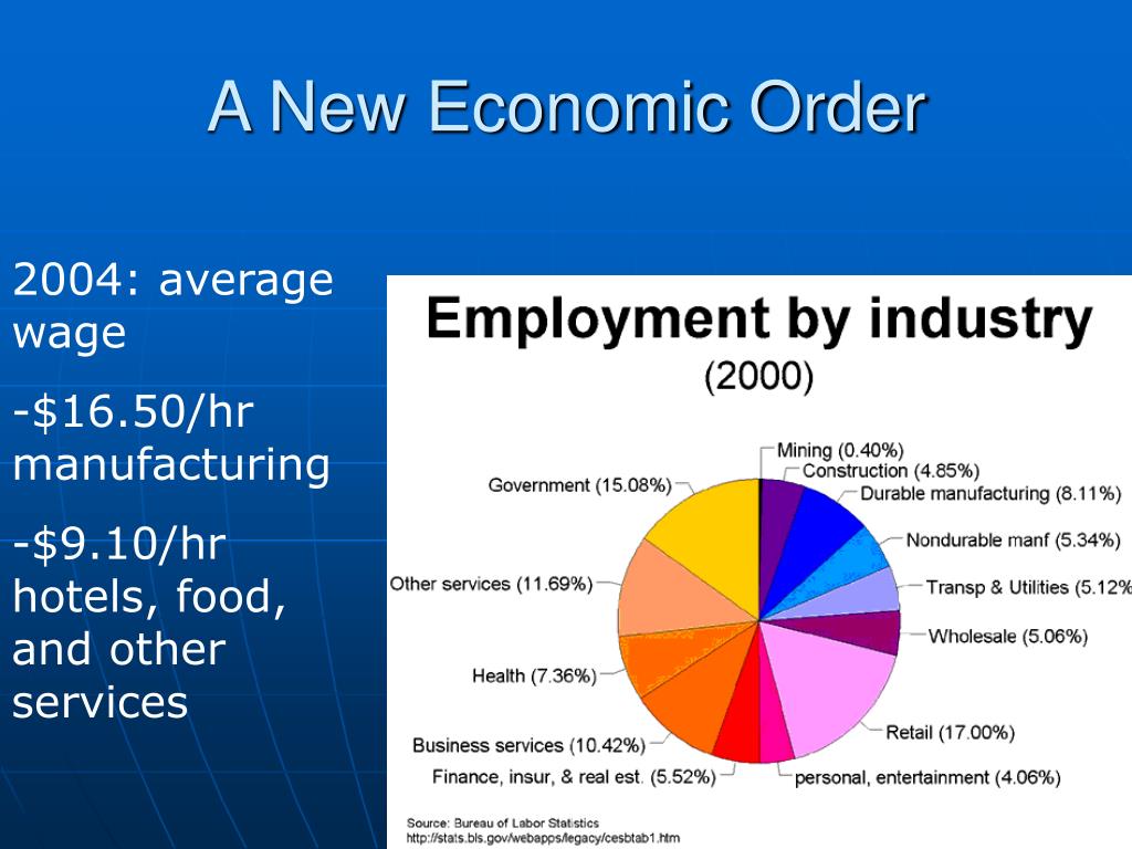 PPT - A New Economic Order The Cold War Ends Challenges in the Middle ...