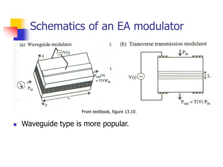 PPT - Electro-absorption Modulators PowerPoint Presentation - ID:975796