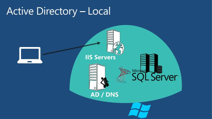 PPT - Windows Azure IaaS and How It Works PowerPoint Presentation - ID ...