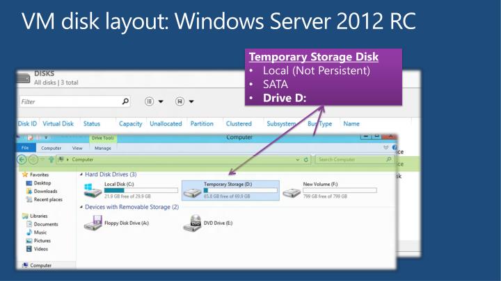 PPT - Windows Azure IaaS and How It Works PowerPoint Presentation - ID ...