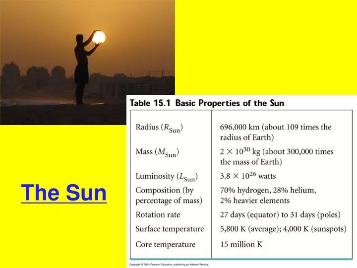 PPT - The Sun PowerPoint Presentation, free download - ID:977738