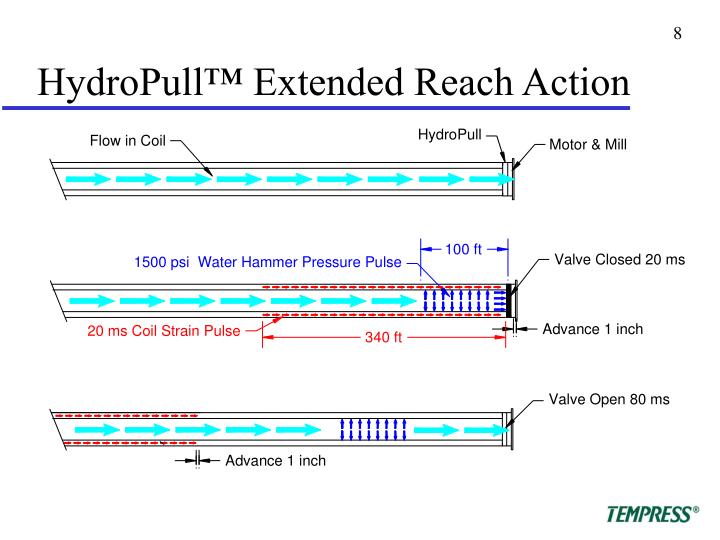 PPT - HydroPull™ PowerPoint Presentation - ID:977929