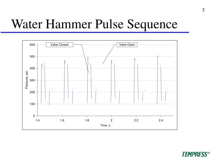 PPT - HydroPull™ PowerPoint Presentation - ID:977929